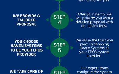 EPOS System Solutions | EPOS Till | Haven Systems