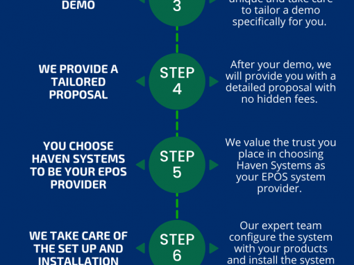 EPOS System Solutions | EPOS Till | Haven Systems