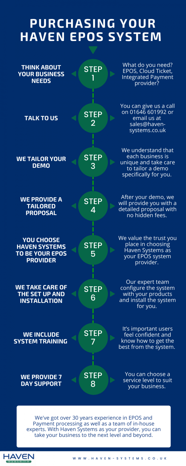 EPOS System Solutions | EPOS Till | Haven Systems